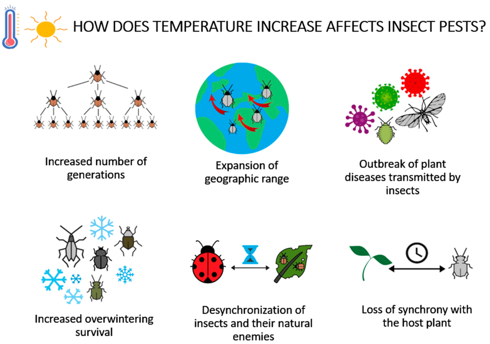 The Role of Technology in Climate-Smart Agriculture - scoutlabs